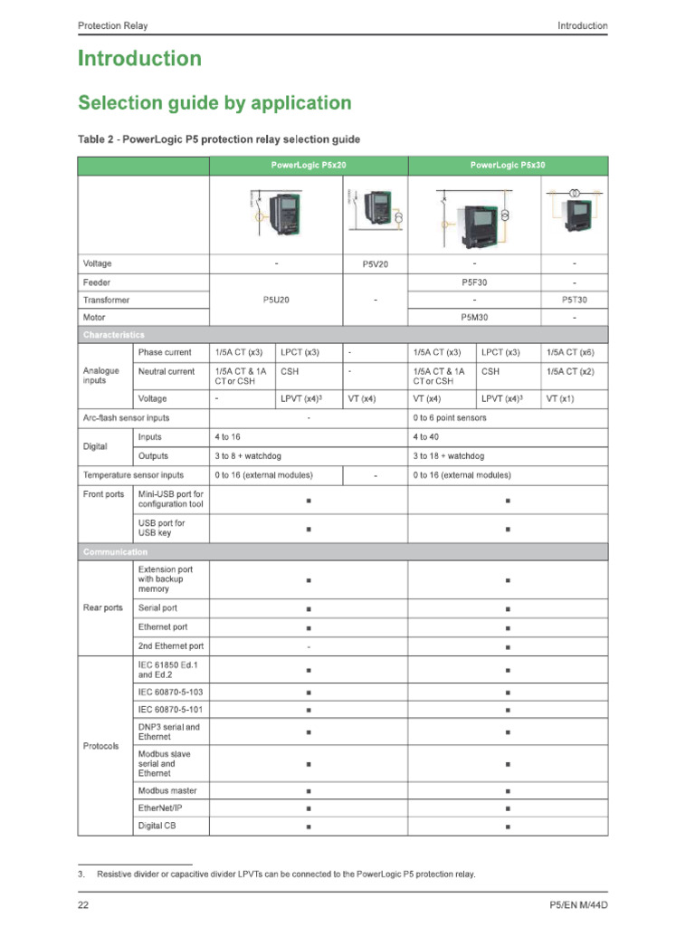 Funciones Relés Powerlogic P5 | PDF