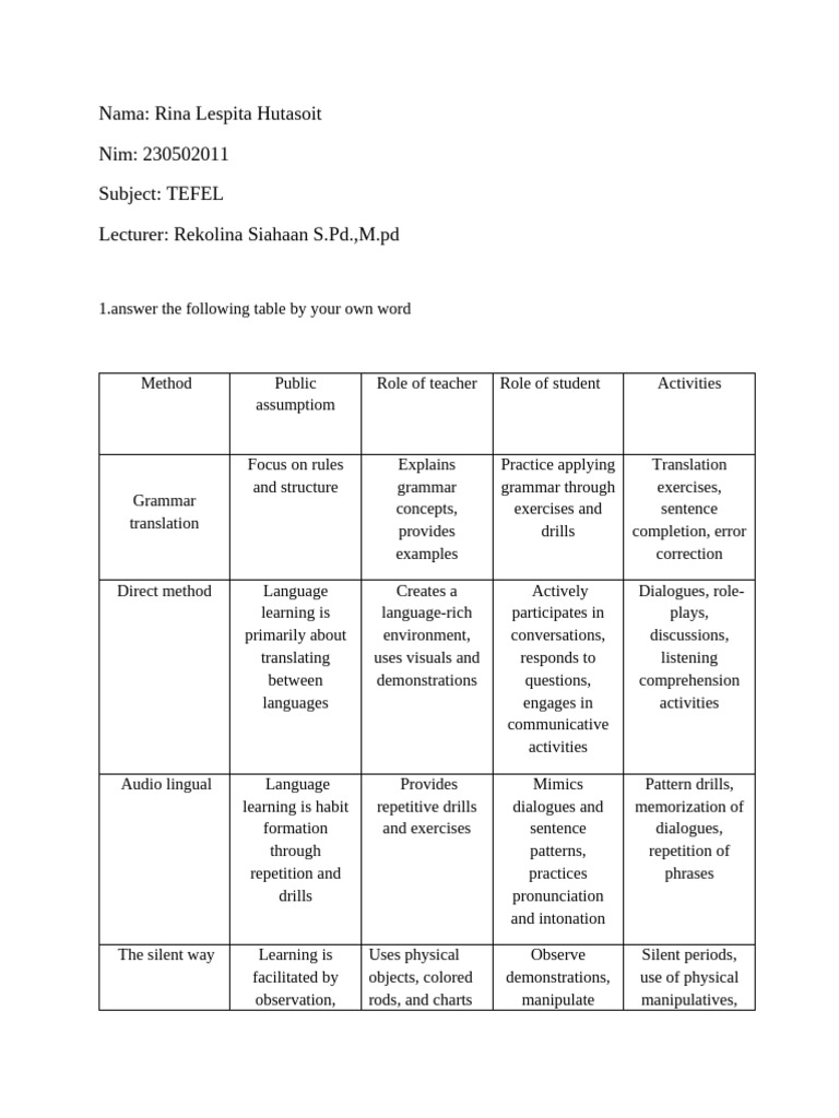 ujian TEFEL-today | PDF | Behavior Modification | Human Communication