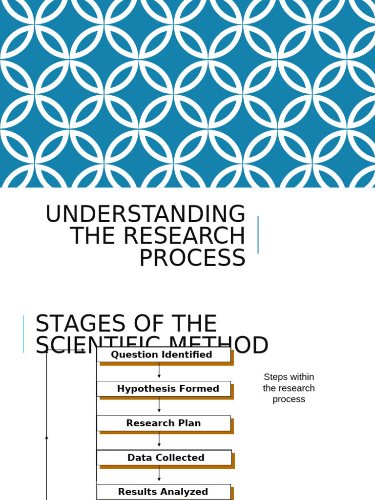 Understanding The Research Process 2 | PDF | Methodology | Dependent ...