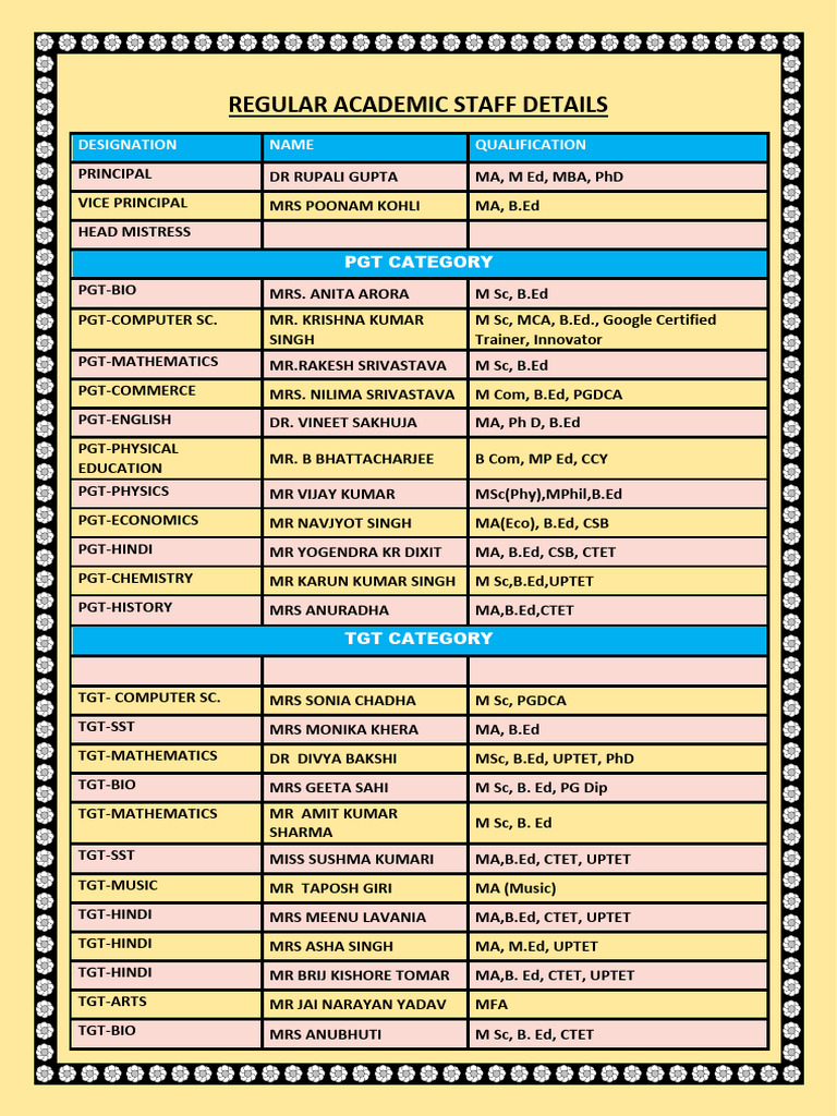 staffd | PDF | Academic Degree | Qualifications