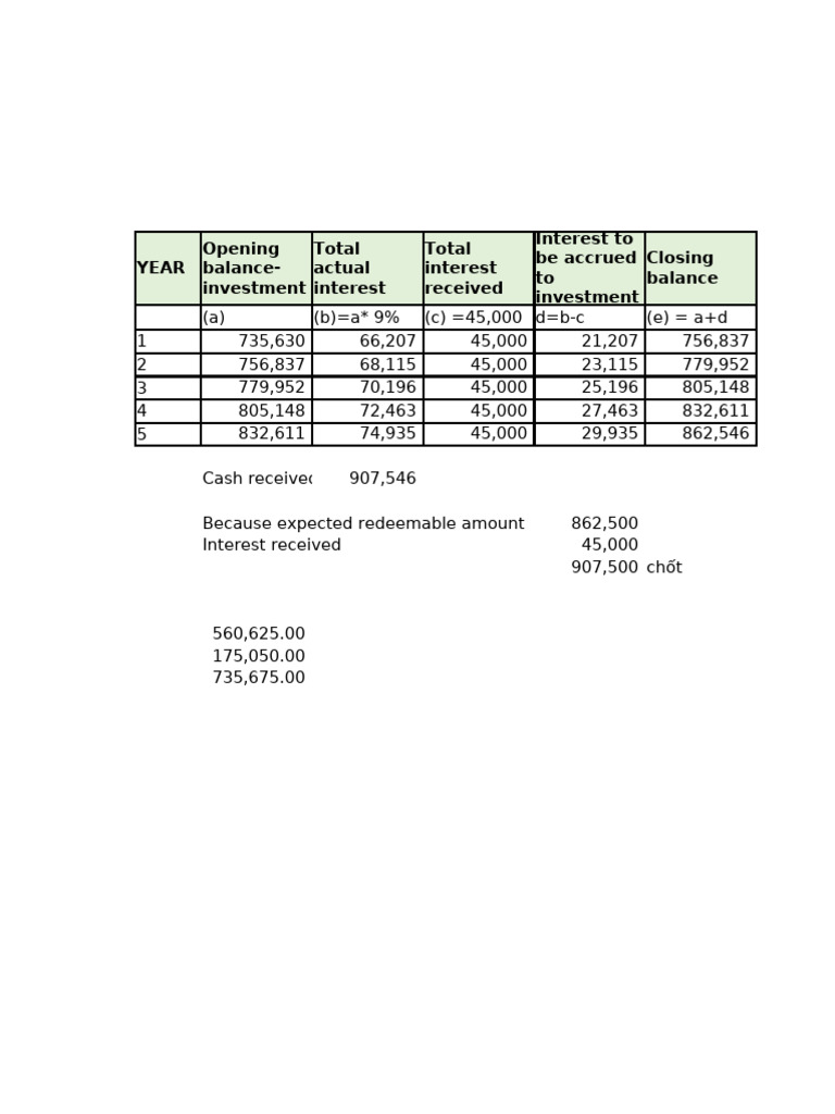 Revised Advanced FR | PDF | Expense | Tax Deduction