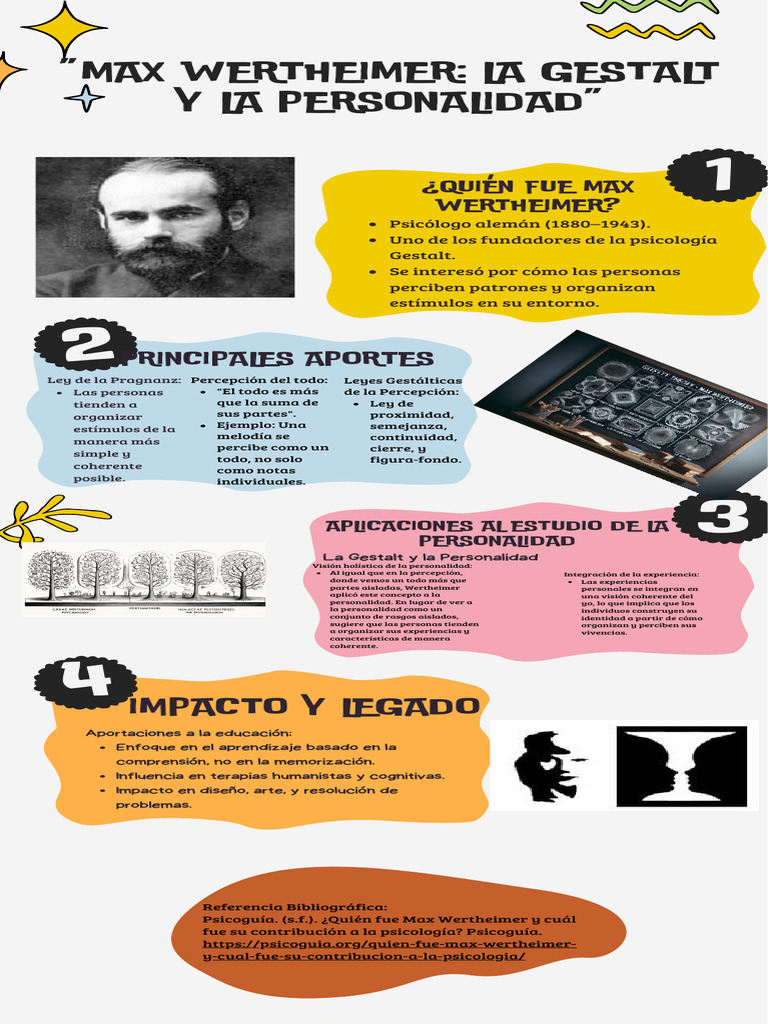 Max Wertheimer | PDF | Percepción | Sicología