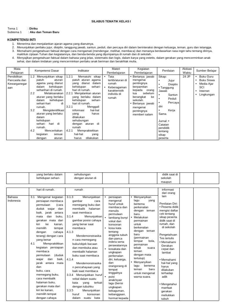 Silabus Tema 1 Kelas 1 | PDF