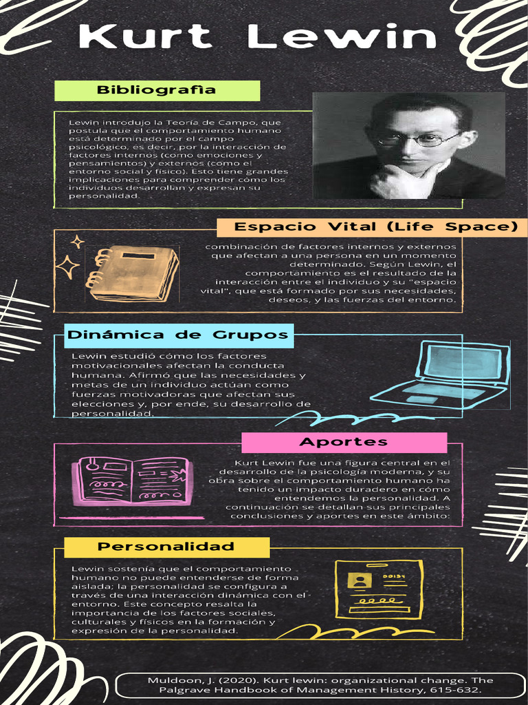 Kurt Lewin - Compressed | PDF