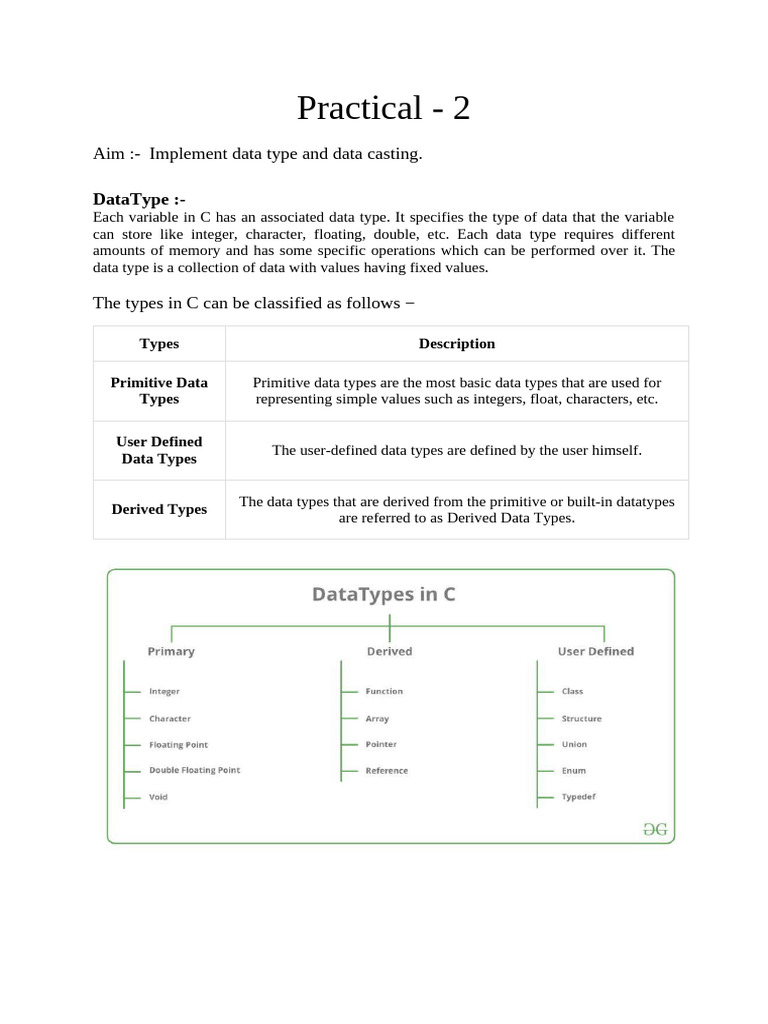Cp Practical 2 Pdf