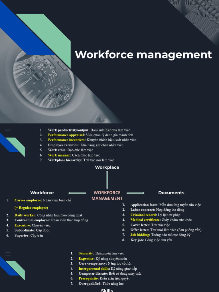 Workforce Management | PDF