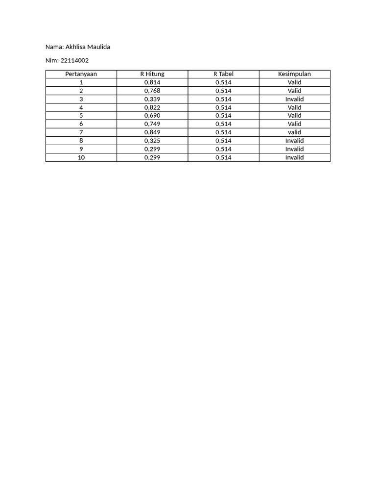 Akhlisa Biostatistik Perhitungan r Hitung r Tabel | PDF