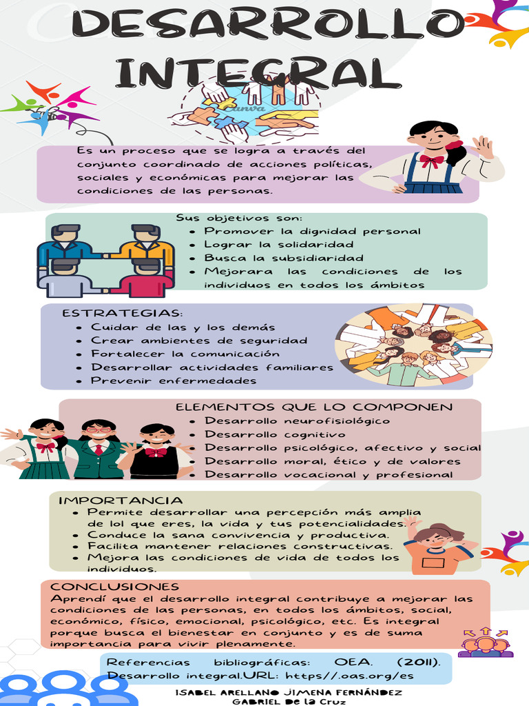 Desarrollo Integral | PDF