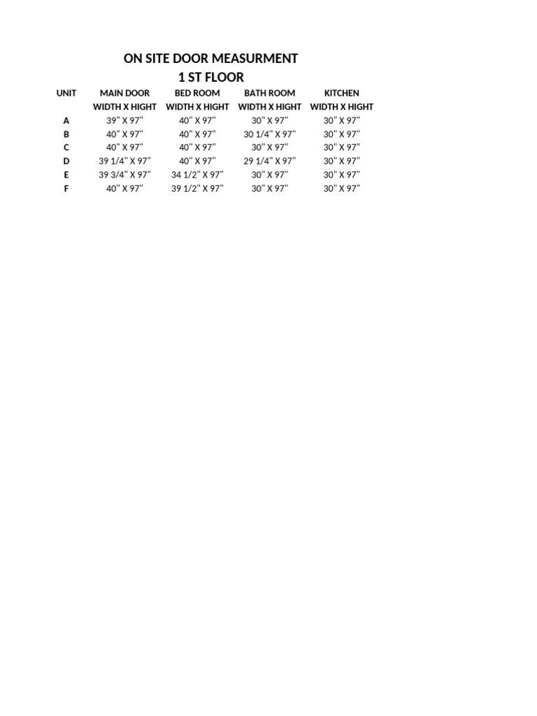 Door Measurements for First Floor Units | PDF