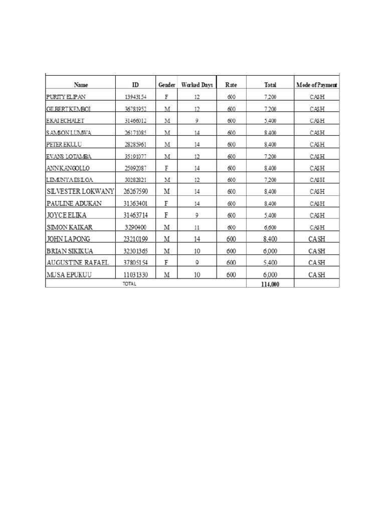 lABOUR RETURNS | PDF