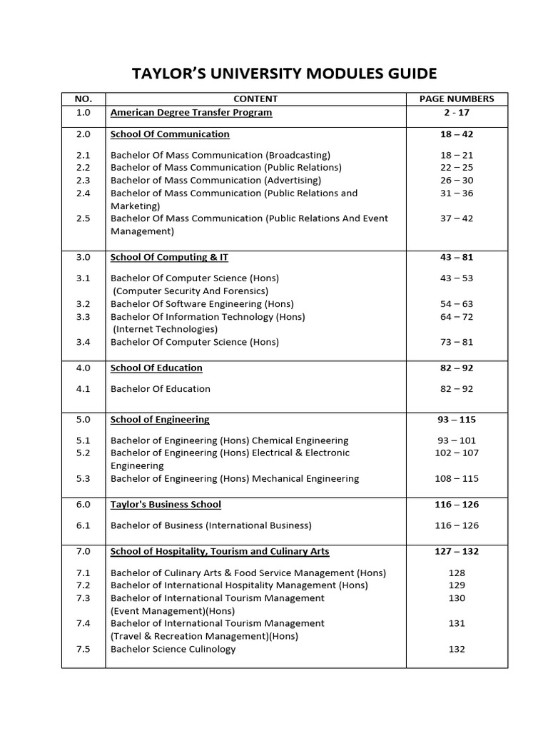 Taylors-University-Module-Guide-2016 | PDF | Mathematics | Public Speaking