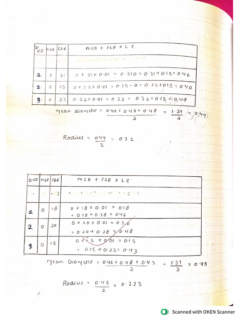 Physics Practical File | PDF