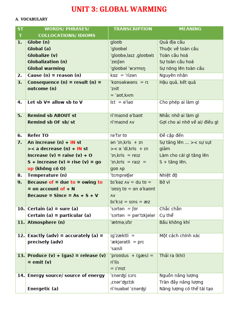UNIT 3 Global 2 | PDF