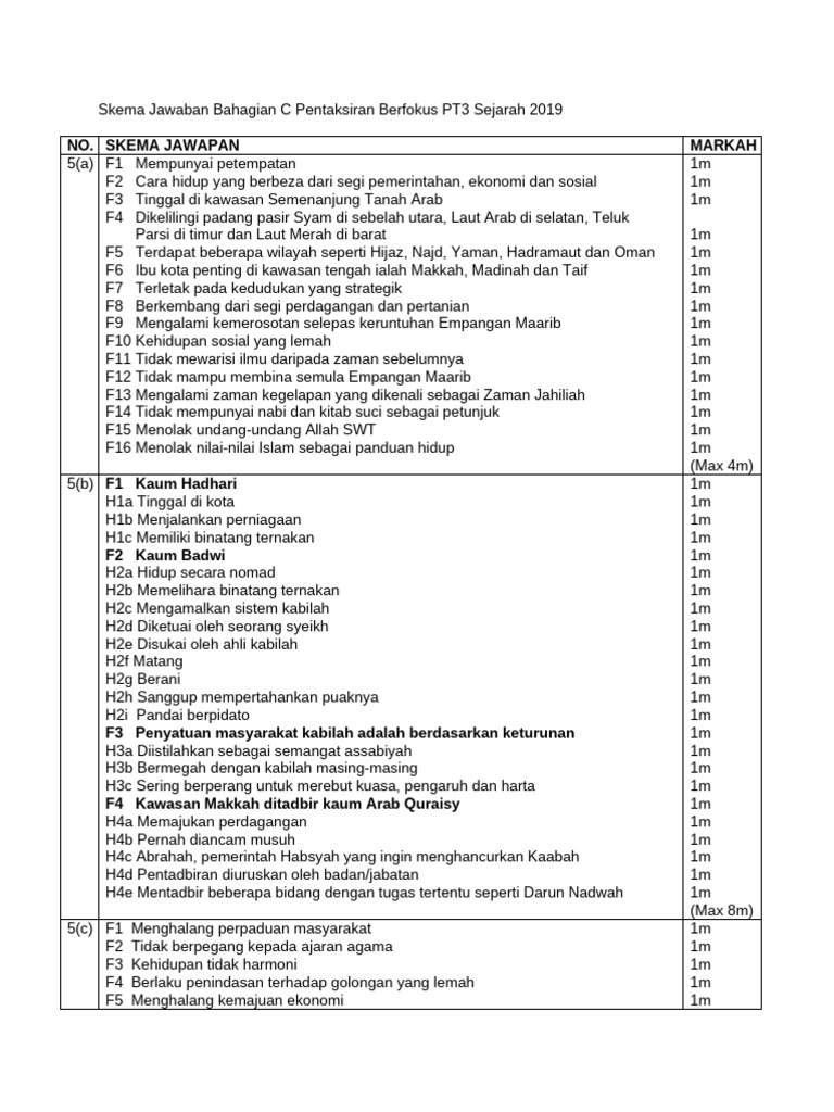 Skema Jawaban Pentaksiran Berfokus PT3 Sejarah 2021 | PDF