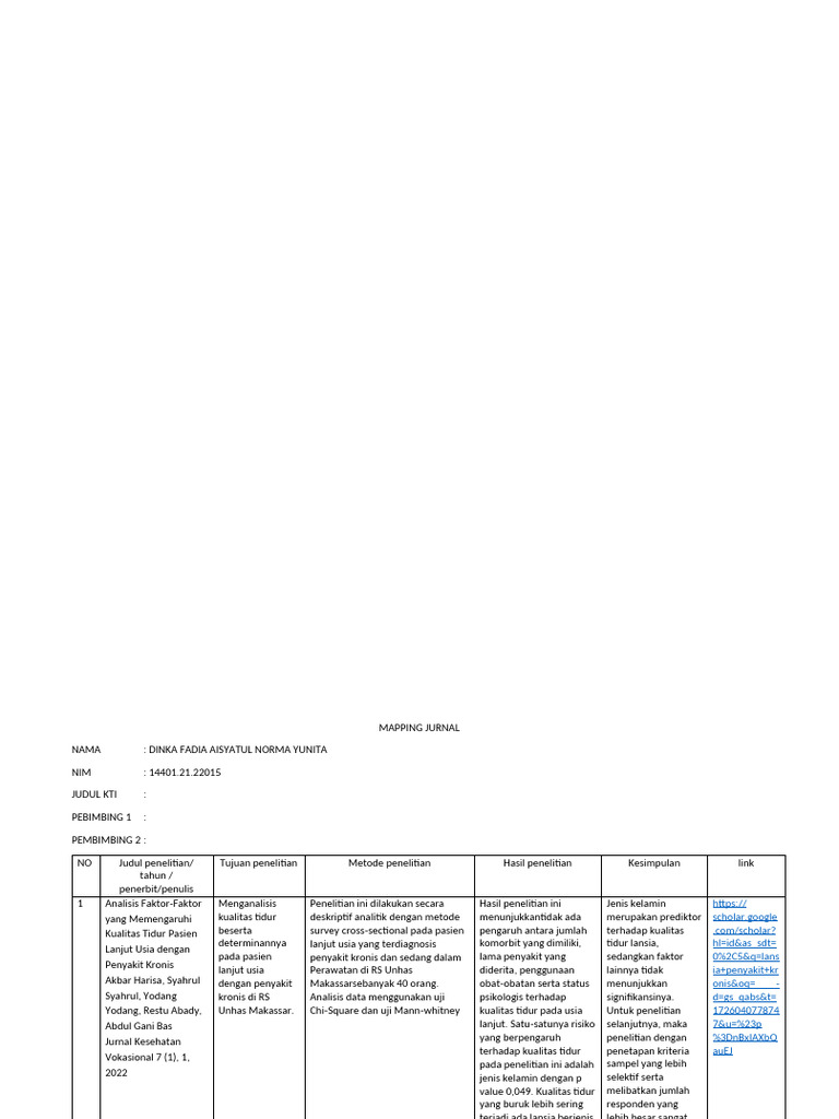 Mapping Jurnal Dinka Fadia | PDF