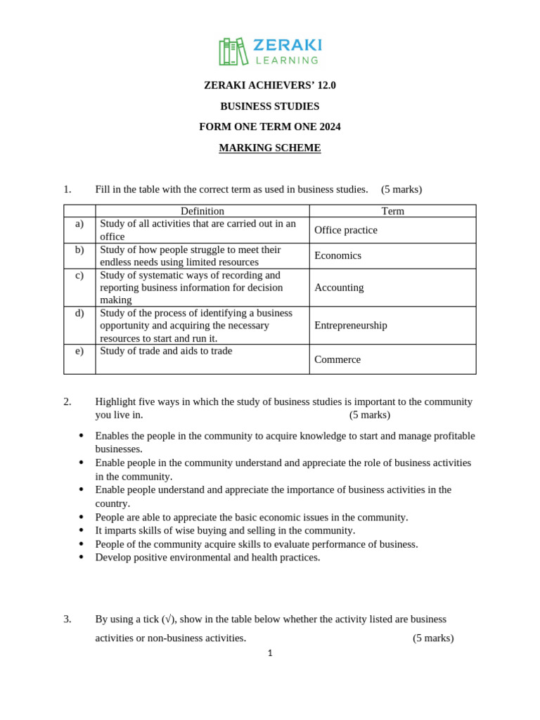 Business Studies Marking Scheme Zeraki | PDF | Labour Economics | Exploitation Of Labour