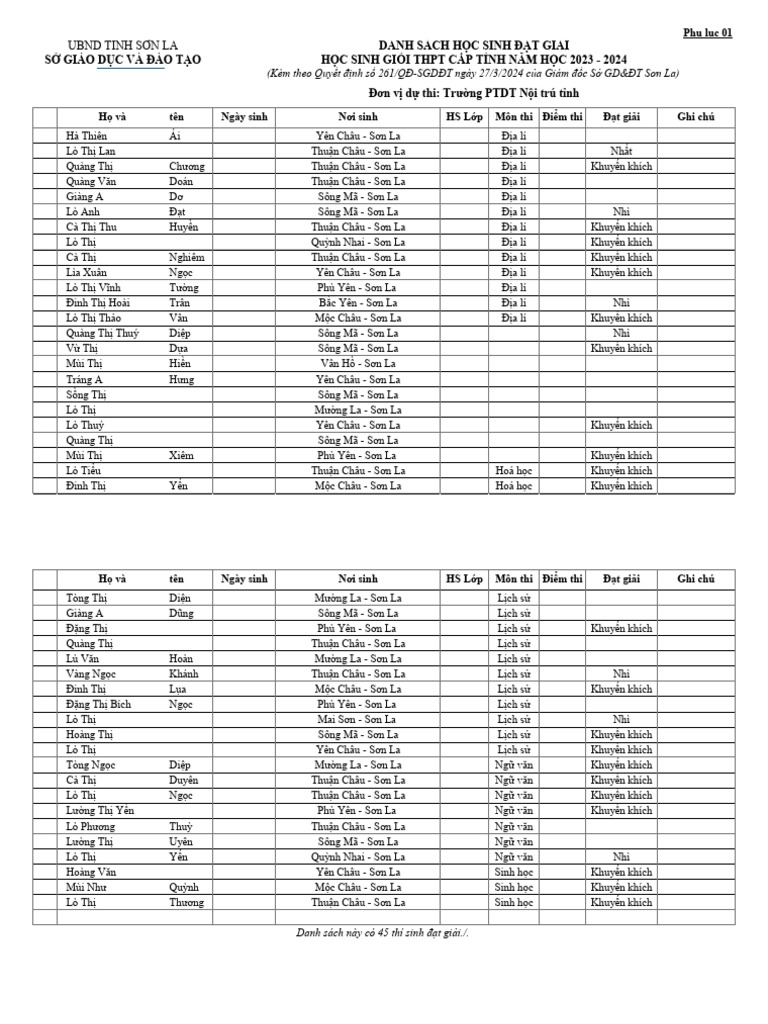 Ket-qua-thi-HSG-THPT-2023-2024-1 | PDF