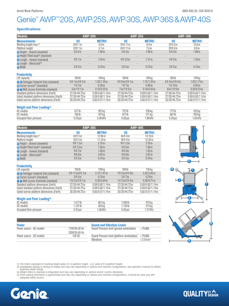 AWP_AWP20S_AWP25S_AWP30S_AWP36S_AWP40S_EN-US_NA_LR | PDF | Pascal (Unit ...