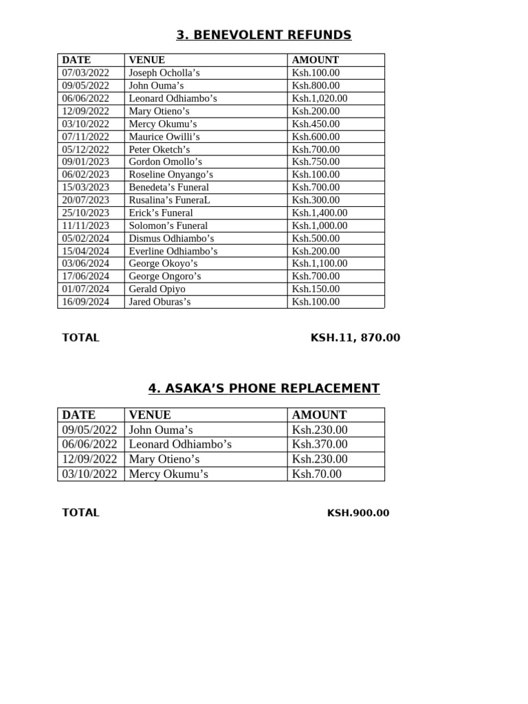 Benevolent Refunds | PDF