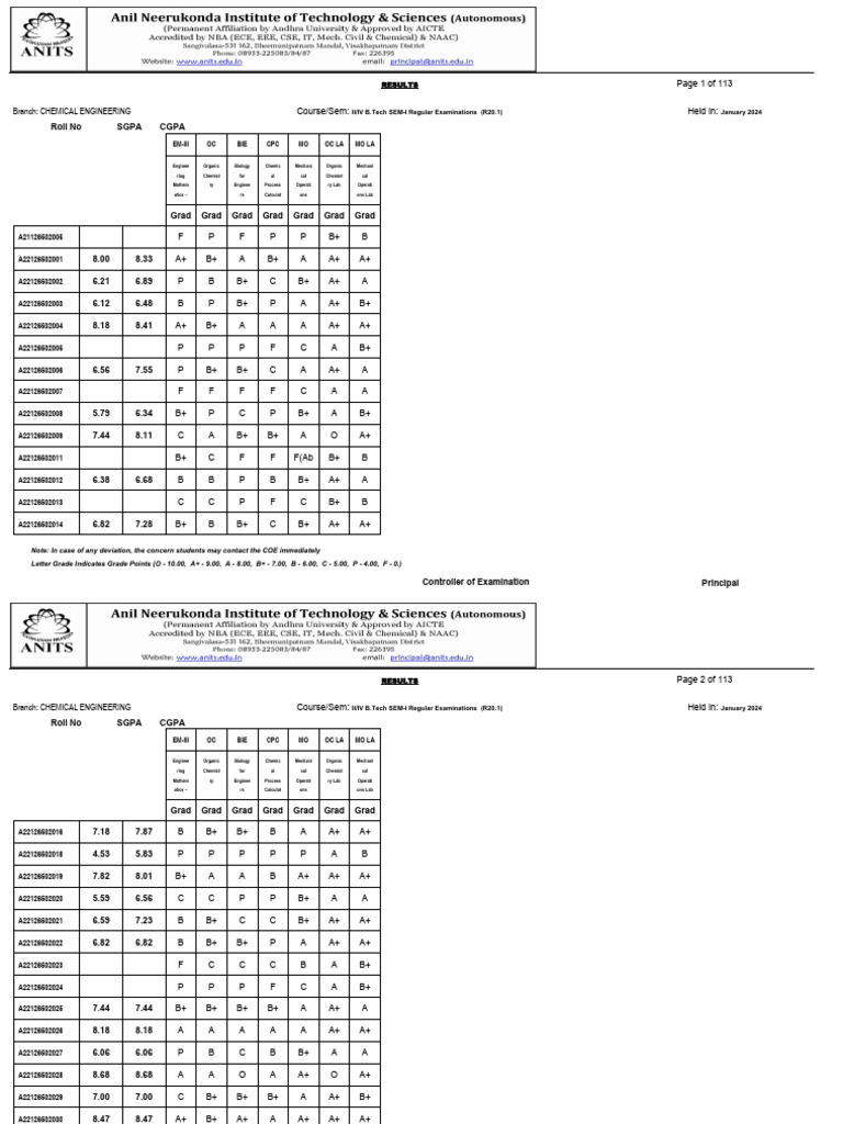 2 1 Regular Cgpa Pdf Science Educational Assessment And Evaluation