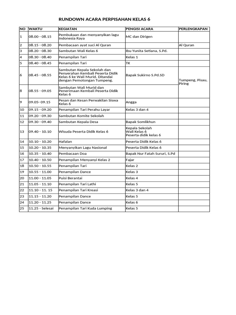Rundown Acara Perpisahan | PDF