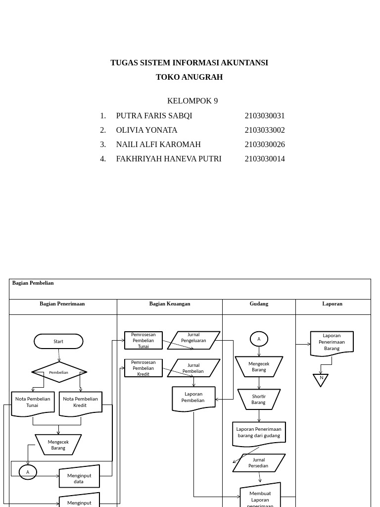 Flowchart Kel.9 (1) | PDF