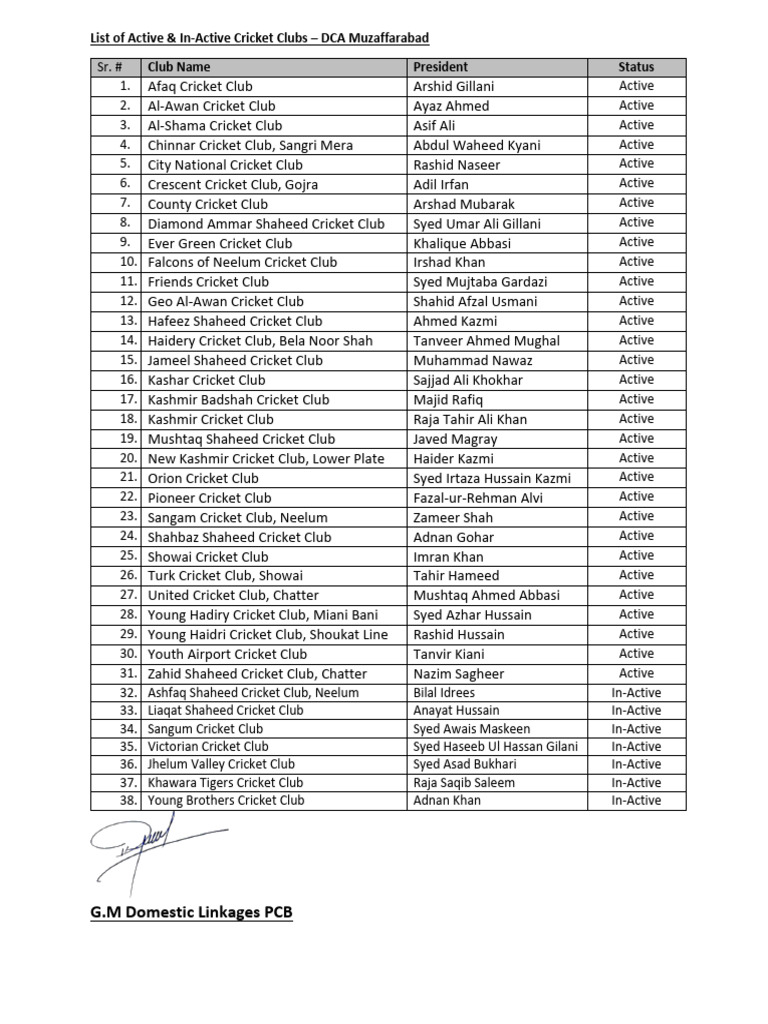 Active & Inactive Cricket Clubs List | PDF