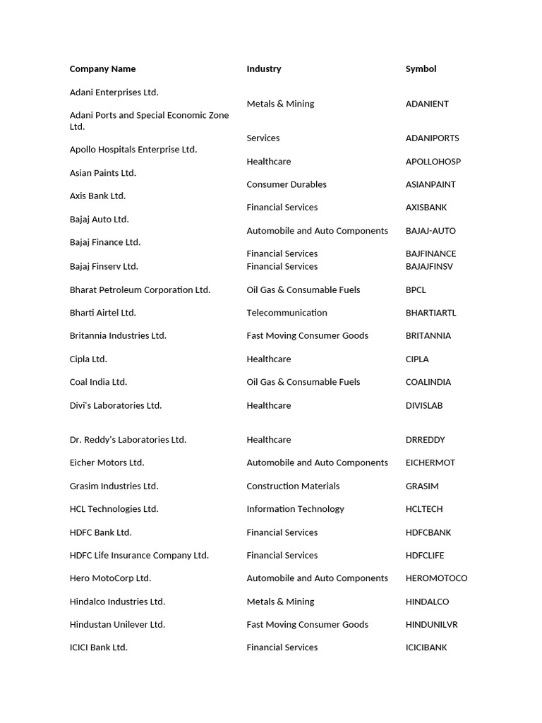nifty 50[1] | PDF | Economy Of India