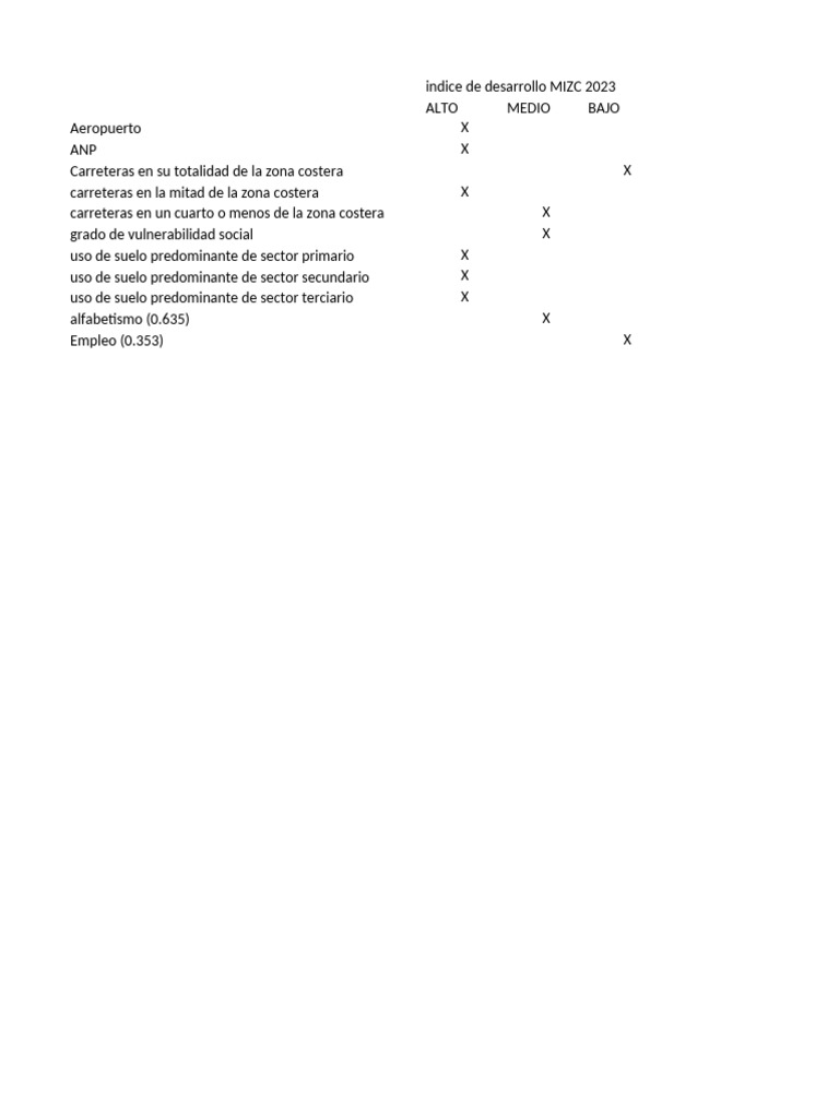 Sinaloa Con Capas | PDF | Economias | Sectores Economicos