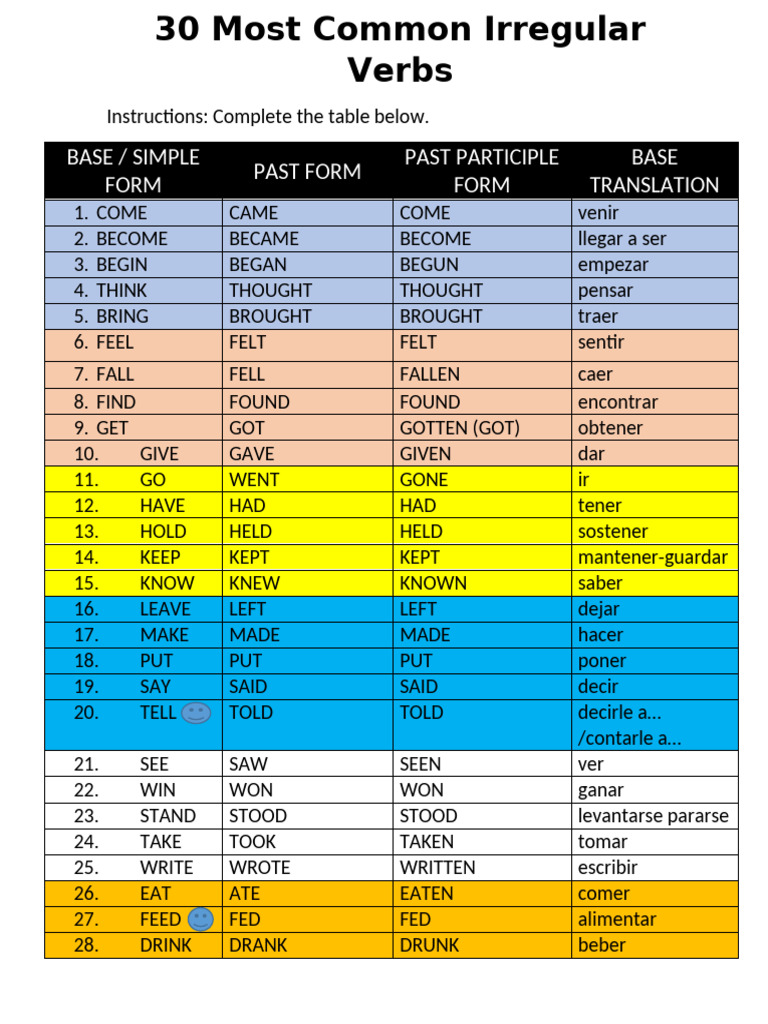 Common Irregular Past Verbs List | PDF