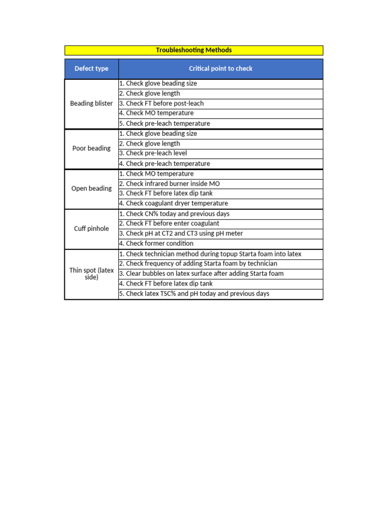 Glove Manufacturing Troubleshooting Guide | PDF