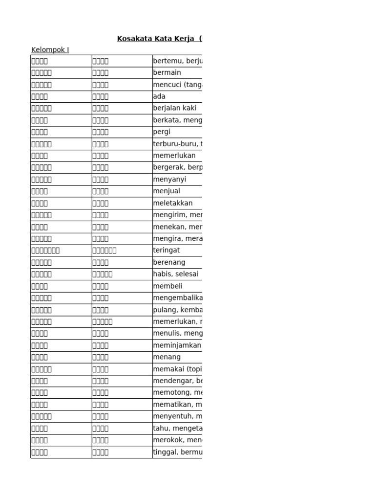 KOSAKATA KATA KERJA | PDF