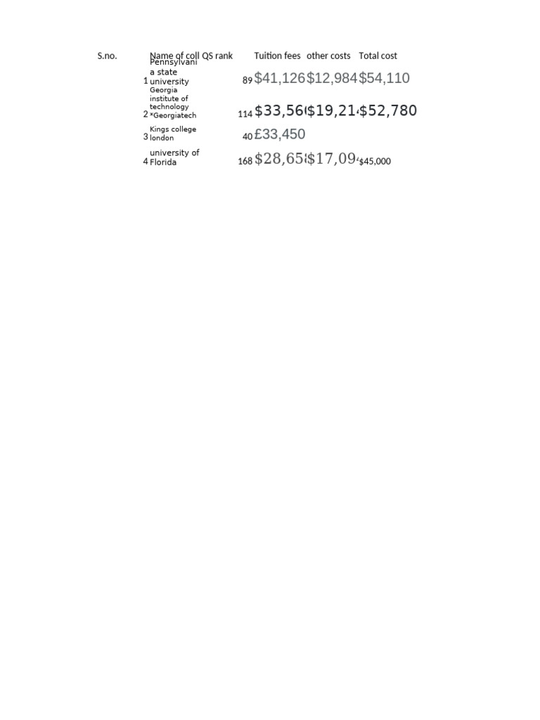 Selected University Draft 1 | PDF