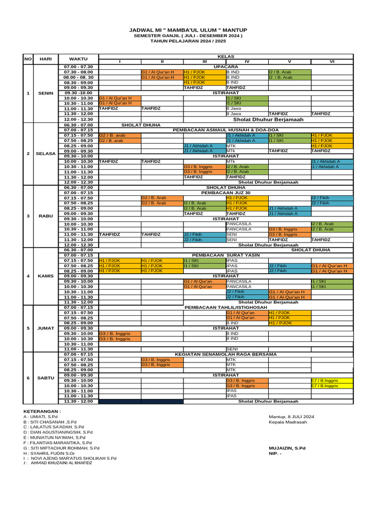 Format Jadwal Struktur Kurikulum | PDF