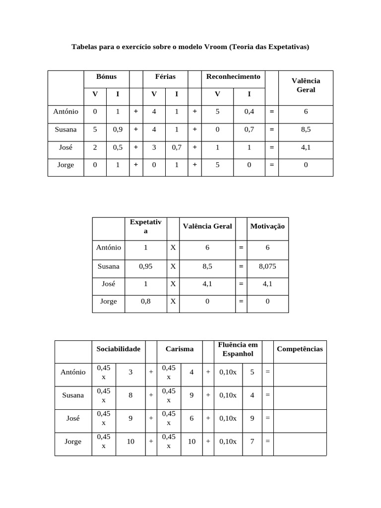 Tabelas ExercÃ_cio Modelo Vroom | PDF