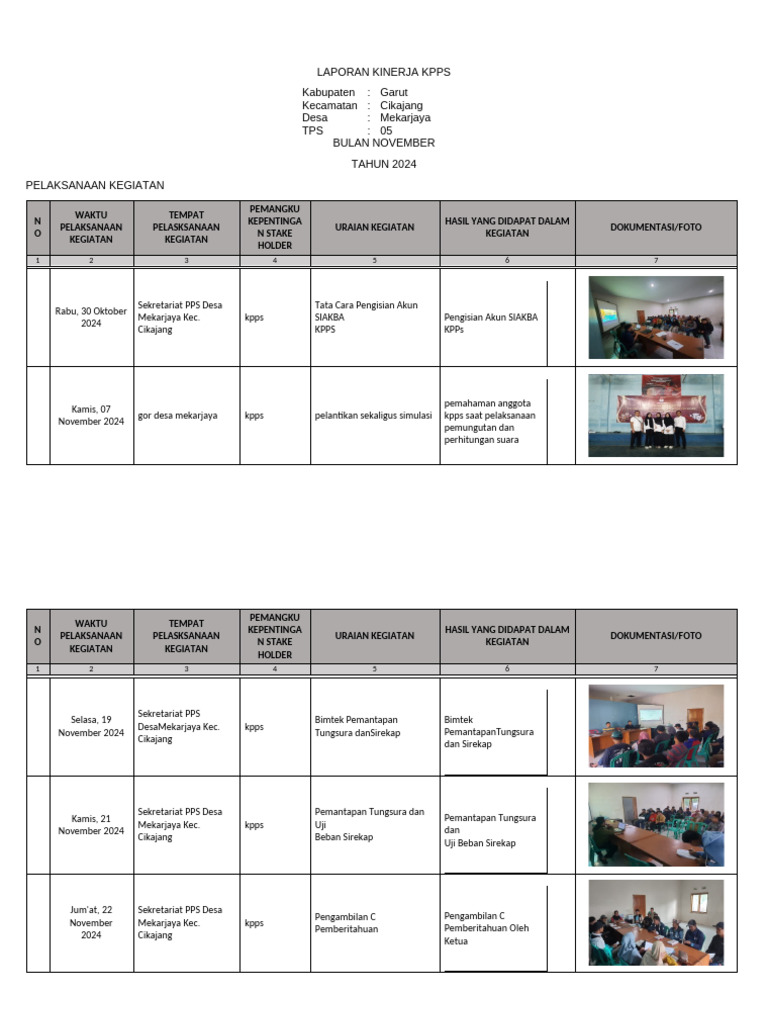 LAPORAN KINERJA tps 05 | PDF