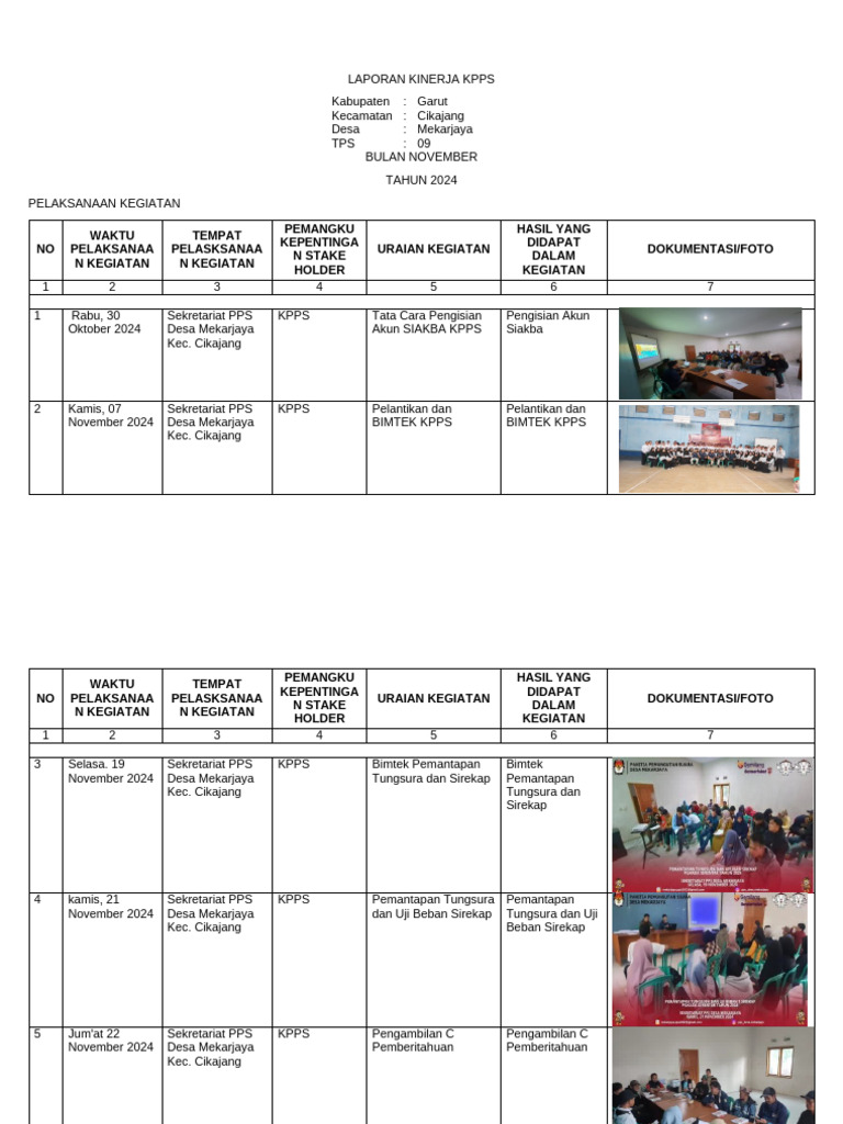 LAPORAN KINERJA tps 09 | PDF