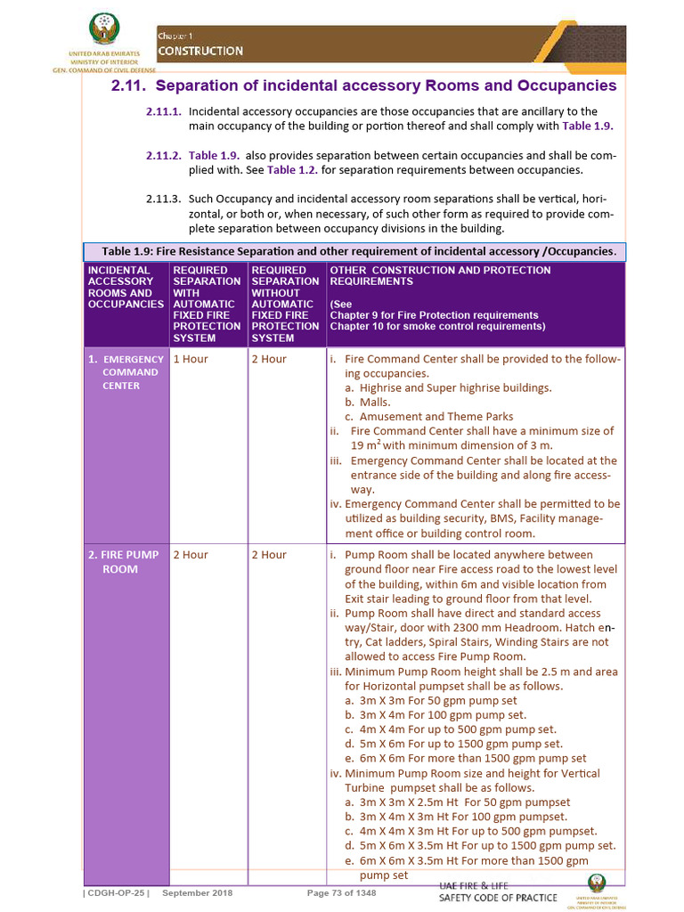 Fire Resistance Ratings | PDF | Elevator | Firefighting
