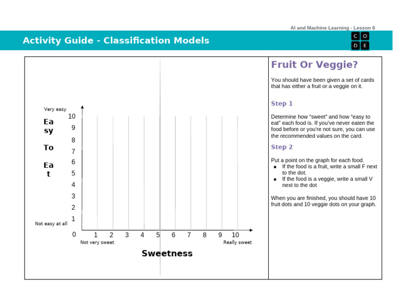 Classification Models Activity Guide | PDF