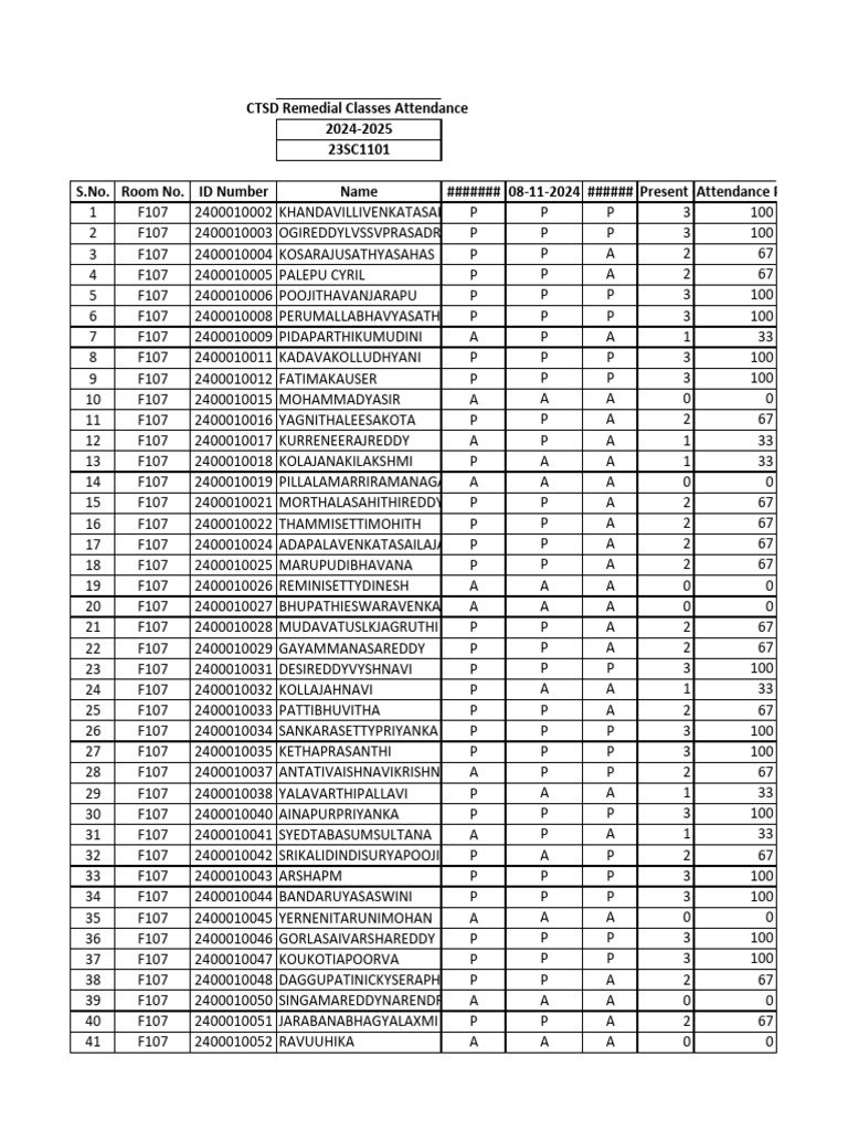CTSD Remedial Attendance 24-25 | PDF