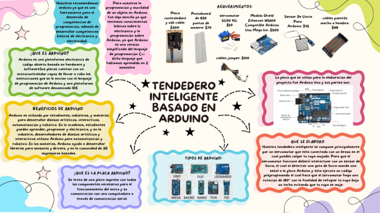 Lluvia de Ideas Mapa Mental Creativo Colorido - 2 | PDF | Arduino ...