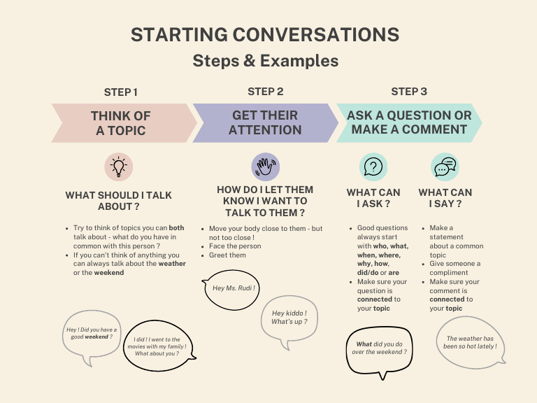 Conversation Starters Guide | PDF