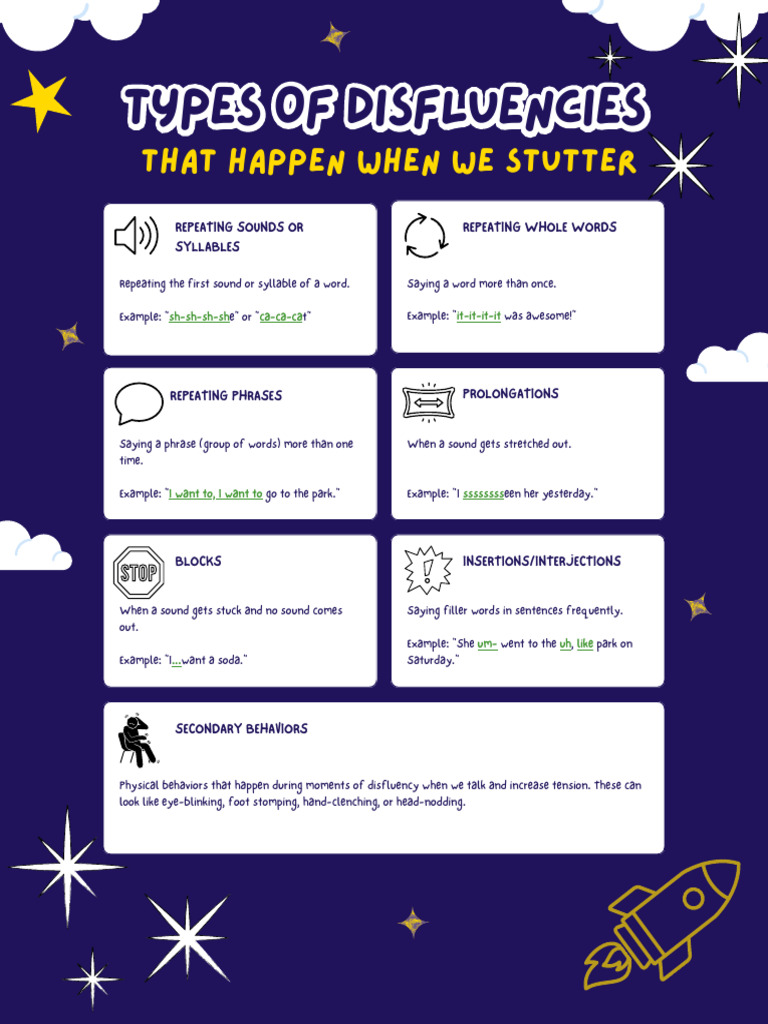 Types of Disfluencies Handout | PDF