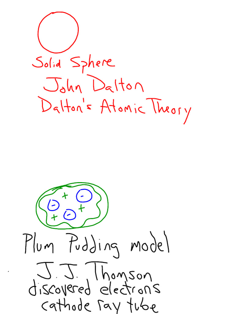 Atomic Theory Notes 2 | PDF