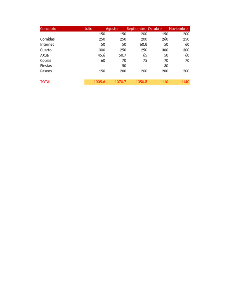 Practica Dirigida 01-Perez Andriw | PDF