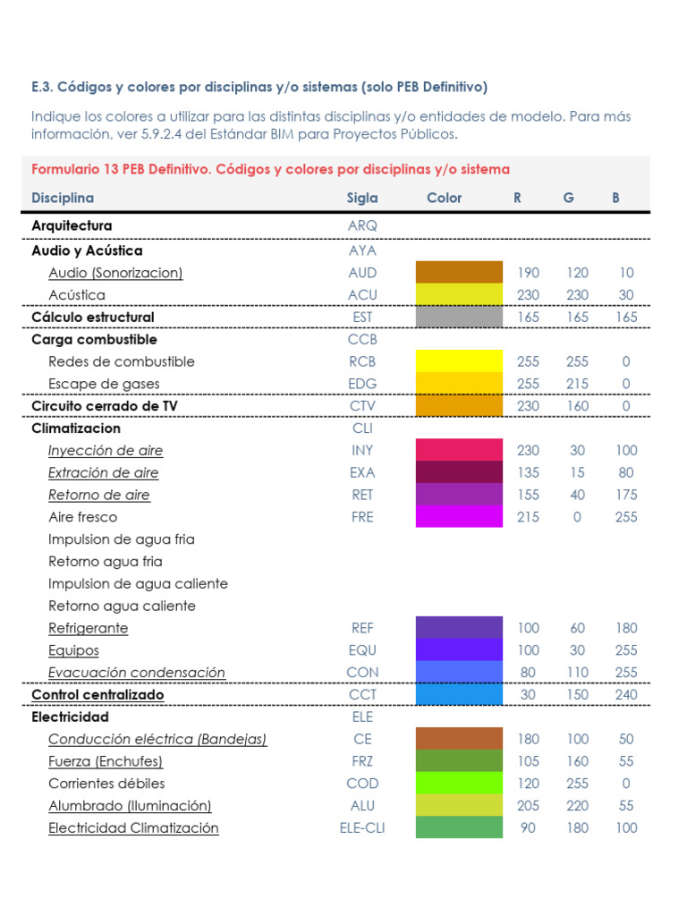 Códigos y Colores para Disciplinas BIM | PDF | Fases de la materia ...
