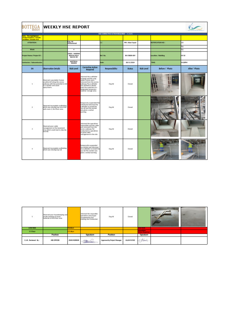Bottega Design Weekly HSE OBS Report - November WK 4xlsx | PDF ...