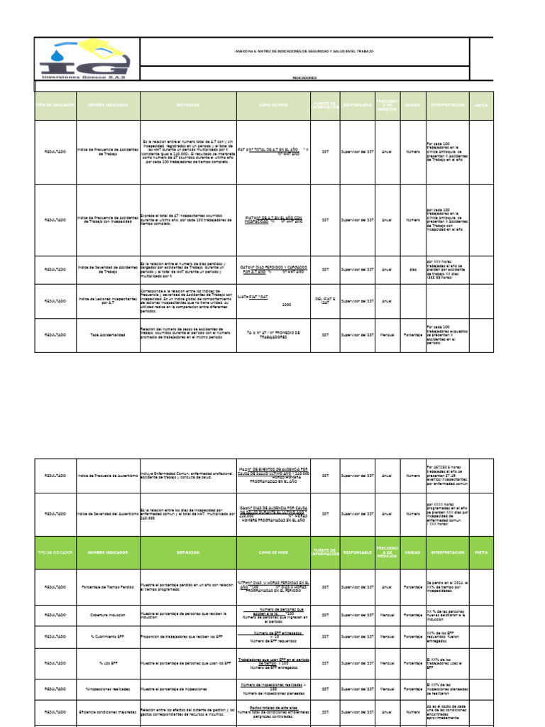 Anexo 6. Indicadores Del SG-SST | PDF