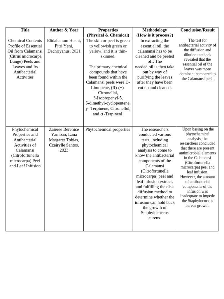PR RRL | PDF | Microbiology