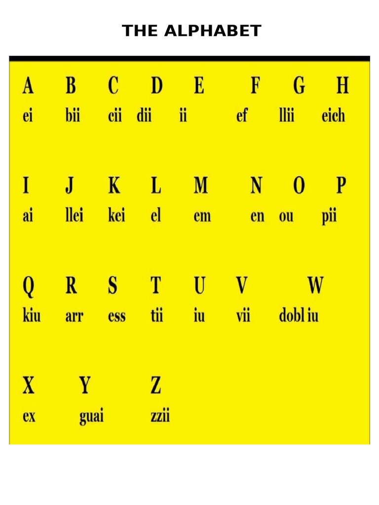 THE ALPHABET | PDF